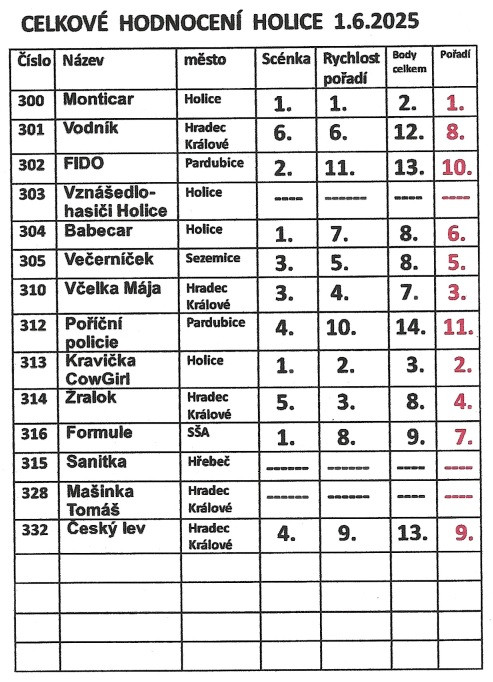 Holice 2025 :: Šlapací vozítka